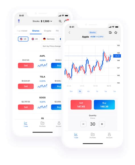 Trade On The Go With Mobile Trading App