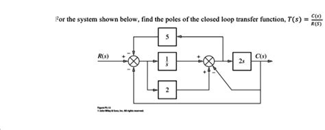 for the system shown below find the poles of the closed loop transfer