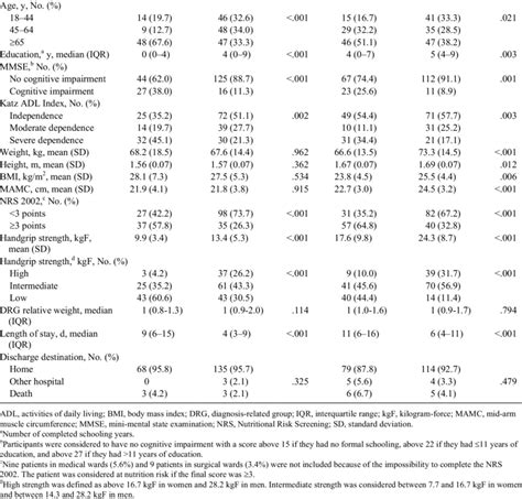 Characteristics Of The Sample According To Sex And Type Of Hospital Download Table
