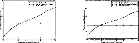 Figure 59 From Congestion Control For Self‐similar Network Traffic Semantic Scholar