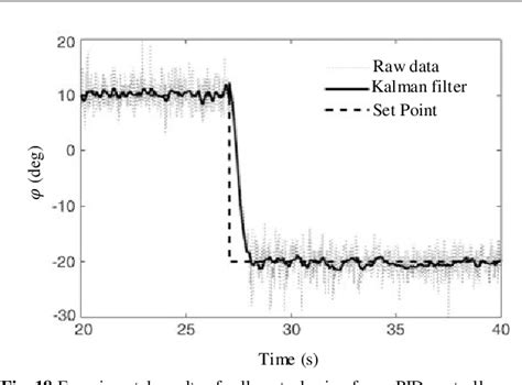 Figure 18 From Design And Implementation Of Attitude Pid Controller