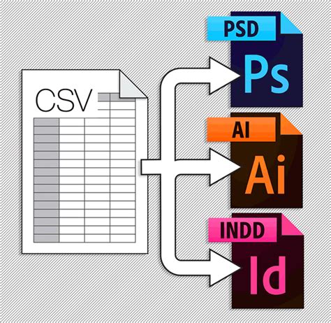 Creating Data Driven Content With Adobe Products C2 Adobe Software