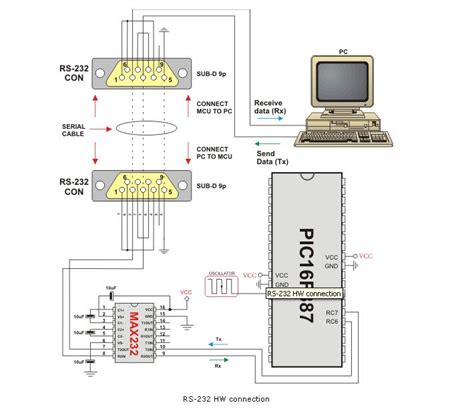 MCU To PC Communication Via Serial Port MAXRS Circuit Forum For Electronics