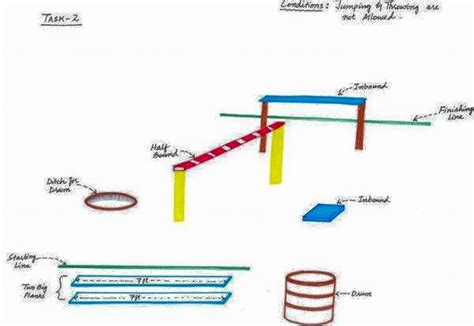 Issb Preparationa To Z Issb Command Tasksa To Z