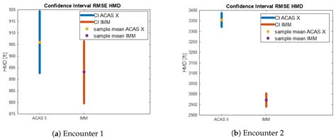 adaptive imm ukf for airborne tracking