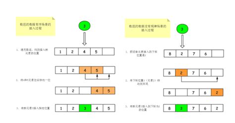 1 数组：为什么数组要从0开始编号，而不是1开始呢？ 数组为什么从0开始 csdn博客