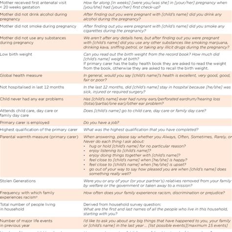 A Conceptual Framework For Social And Emotional Wellbeing Sewb Of