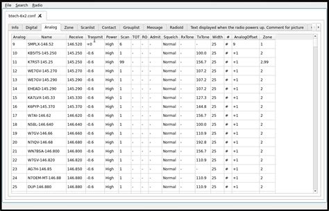 Github Neotericpiguy Qdmrconfig Qt Frontend To Dmrconfig