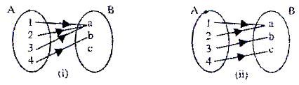 Functions One One Many One Into Onto Study Material For IIT JEE AskIITians