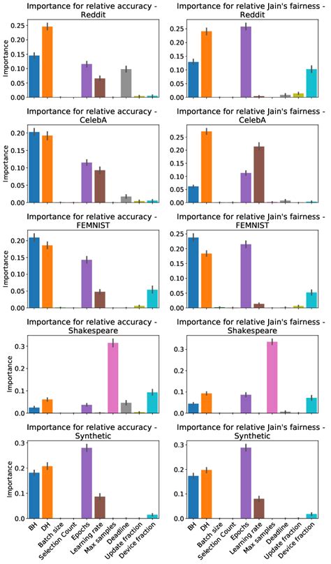 Functional Anova Analysis Download Scientific Diagram
