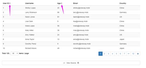 String Columns Not Sortable · Issue 111 · Onewaytechvue2 Datatable · Github