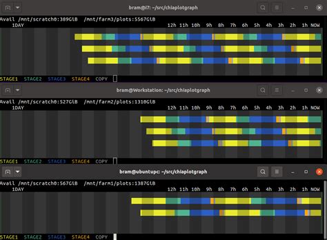 NEW Linux CLI Tool To Monitor Plotting Chia Plot Graph R Chia