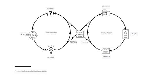Best Testing Practices In Devops