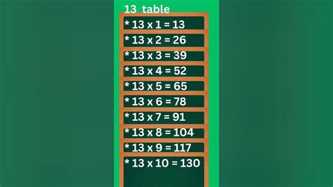13 Table Shorts Thirteen Table Maths Youtube