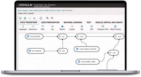 Oci Goldengate Adds Batch Data Integration Processing With Data Transforms