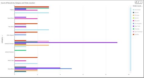 Striim On Linkedin Aws Striimcloud Dataanalytics Datastreaming