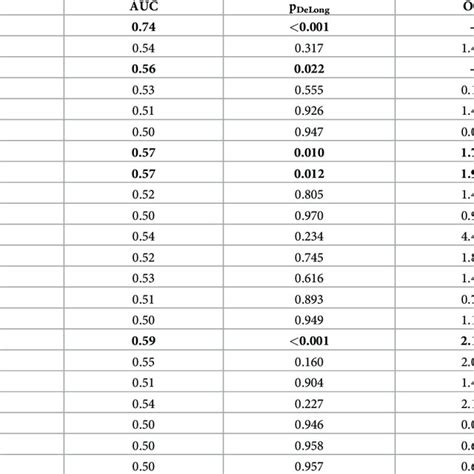 Results Of Univariate Feature Selection In The Training Cohort Using Download Scientific