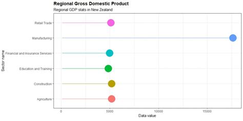 Animation In R Using Gganimate And Ggplot2 Blogging And Learning