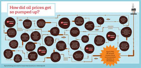 Sign Of The Times Ig Index Event Mapping Campaign The Cobden Centre
