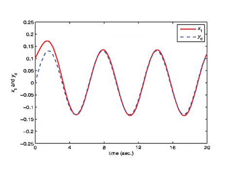 Figure From International Conference On Intelligent Control And Information Processing Fuzzy