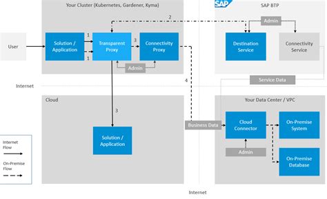 Sap Help Portal Sap Online Help