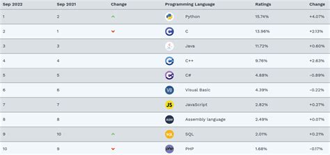 top 5 reasons why you should adopt java for your business