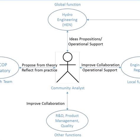 Input Process Output Model J E Mcgrath 1964 Download Scientific Diagram