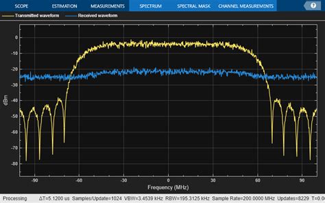 End To End Ccsds Flexible Advanced Coding And Modulation Simulation