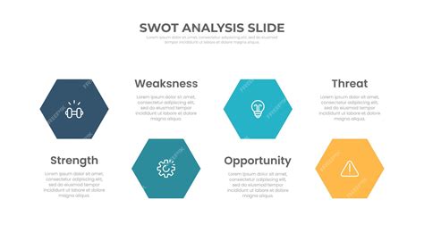 Premium Vector | Hexagon SWOT Analysis Diagram Template Design
