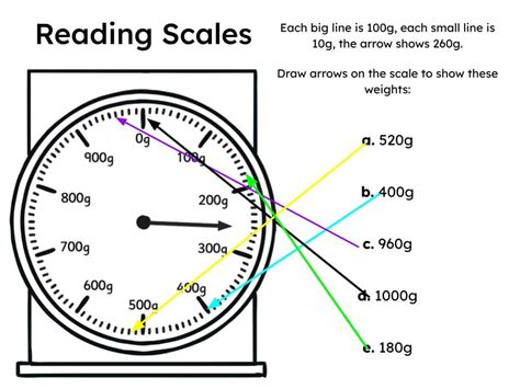 Reading Scales Izzabel Ohaeawai School