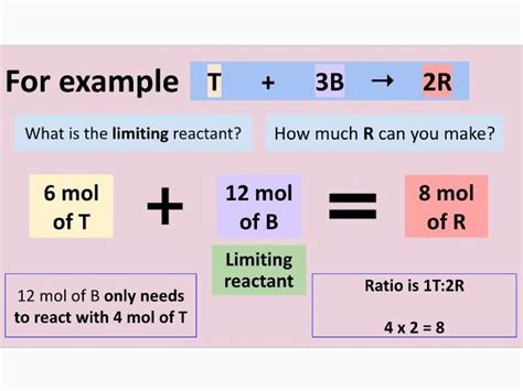 Limiting Reactants Gcse Quantitative Chemistry Teaching Resources