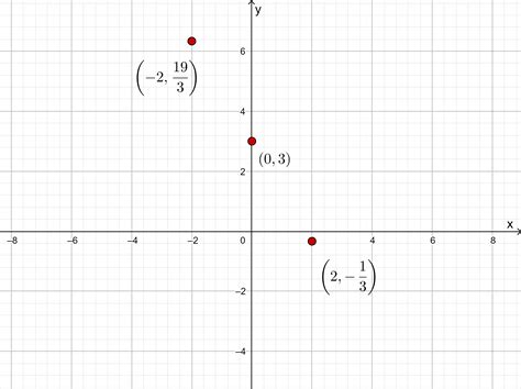 Graph The Following Unless Directed Otherwise Assume That Quizlet