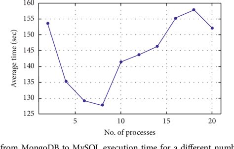 Figure 3 From Automatic Nosql To Relational Database Transformation With Dynamic Schema Mapping