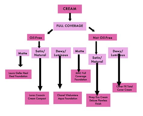 Beauty For Life Finding Your Perfect Foundation