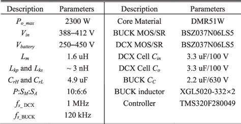 Table I From High Efficiency High Density MHz Cellular DC DC Converter For On Board Charger