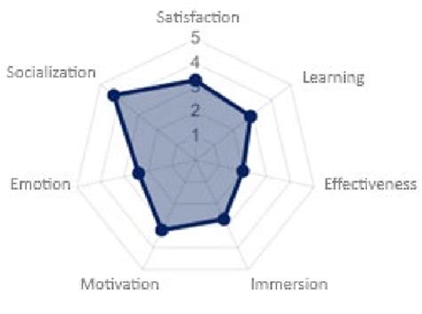 Figure 12 From Designing A Tangible User Interface Tui For The