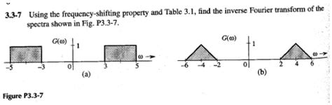 video solution 3 3 7 using the frequency shifting property and table 3