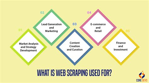 Web Scraping In Dubai Reasons To Choose CoreDevs In Core Devs Ltd