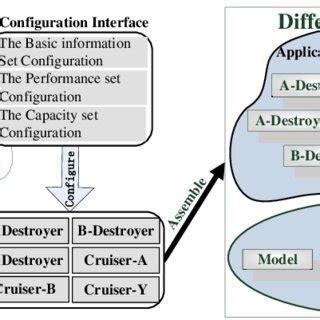 The Parameter Configurable Reusable Model For Developing Simulation Download Scientific Diagram