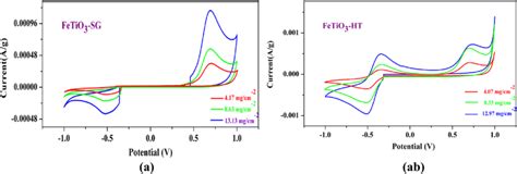 nano fetio3 based electrodes at different loadings download