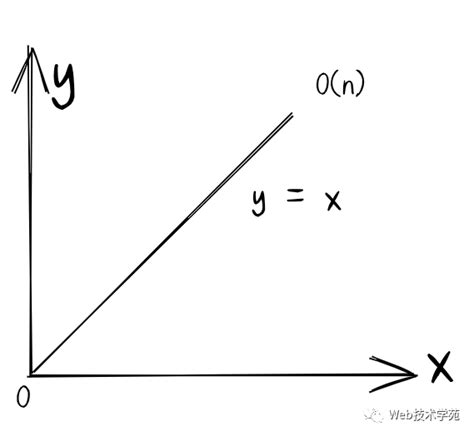 leetcode 442 数组中重复的数据 腾讯云开发者社区 腾讯云