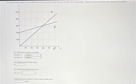 solved the figure shows graphs of the total cost function