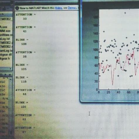 Result On Brainwave Visualizer Download Scientific Diagram