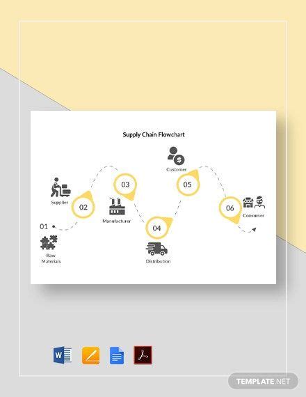 Free Supply Chain Flowchart Template Google Docs Word Apple Pages Artofit