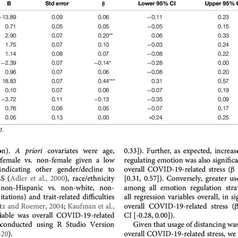 Robust Multiple Regression Results Download Scientific Diagram