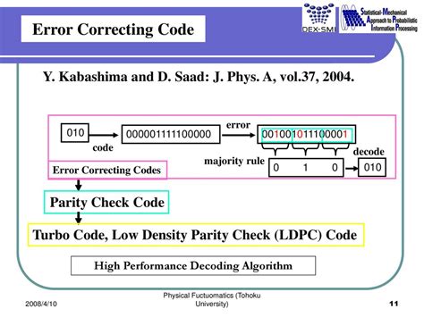 Graduate School Of Information Sciences Ppt Download