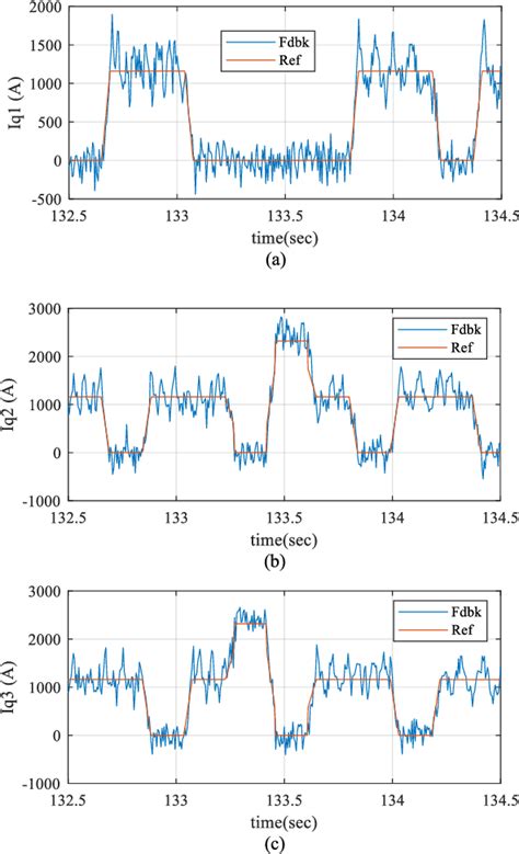 Figure 15 From An Optimized Electric Propulsion System For Hyperloop Applications Semantic Scholar