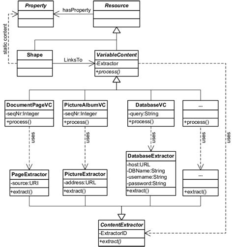 Variable Content Concepts Download Scientific Diagram