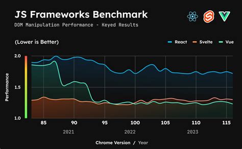即将到来的 vue 3 “vapor mode” 51cto