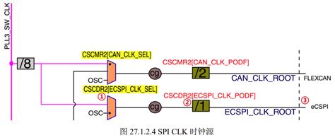 嵌入式linux（十五）spi spi硬件片选和软件片选 csdn博客